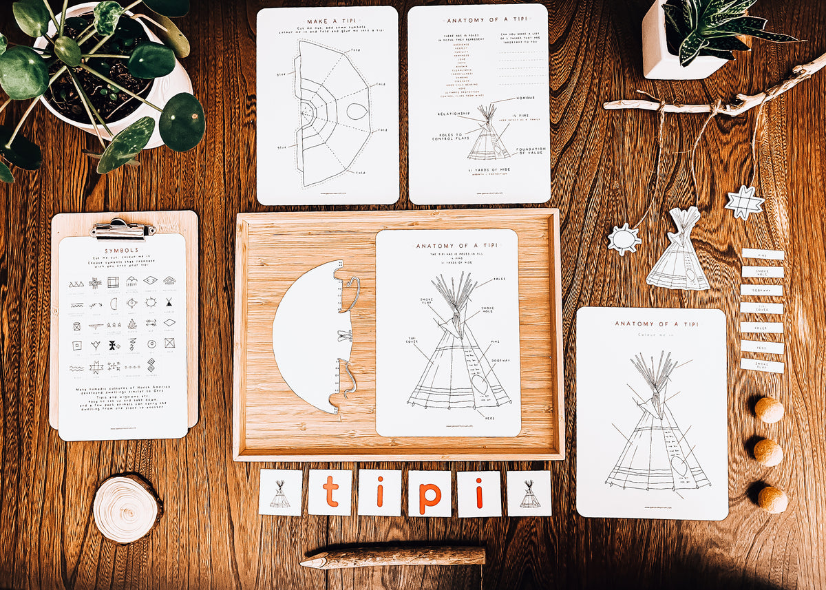 Anatomy of a Tipi – GABITAT EMPORIUM